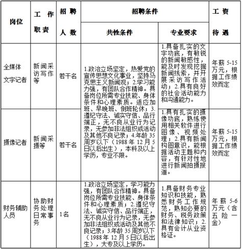 舟山市普陀区融媒体中心（区广播电视台）招聘启事 普陀新闻网