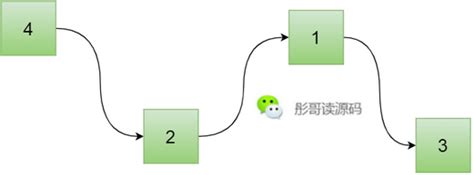 重温四大基础数据结构：数组、链表、队列和栈 知乎