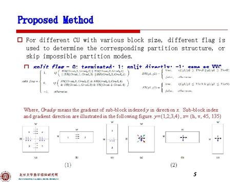 Gradientbased Early Termination Of Cu Partition In Vvc