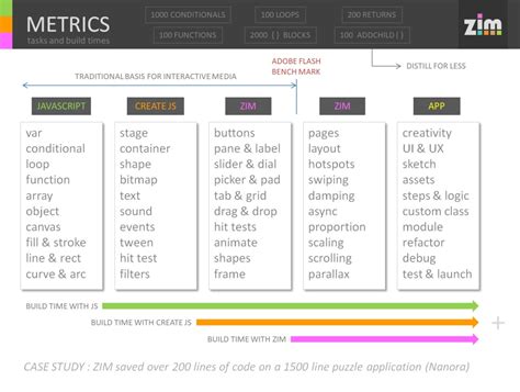 Comparison Of Javascript Canvas Frameworks Software Hamilton