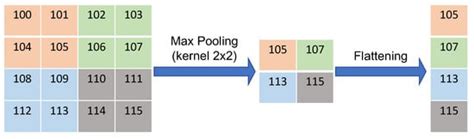 Journal Of Cybersecurity And Privacy An Open Access Journal From Mdpi