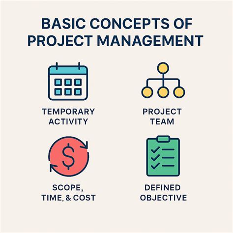 Mastering Project Management Phases Skills And Methodologies