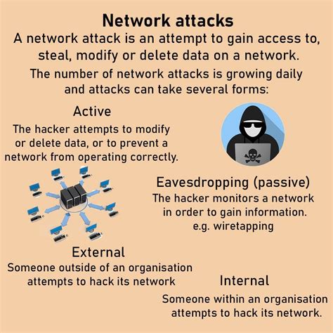 gcse ocr computerscience networks computernetwork hacking stem