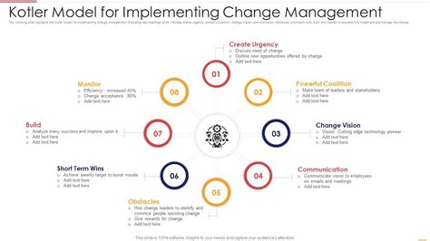 Kotler Model For Implementing Change Management Presentation Graphics