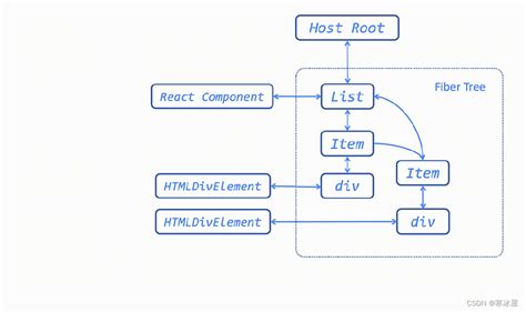 Memlab：用于查找javascript内存泄漏的开源框架 Csdn博客