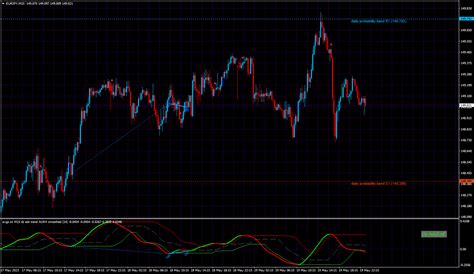 Dynamic Zone Indicators For Mt4 Page 96
