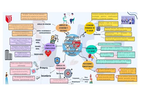 Organizador Visual Psicología de la Salud Studocu