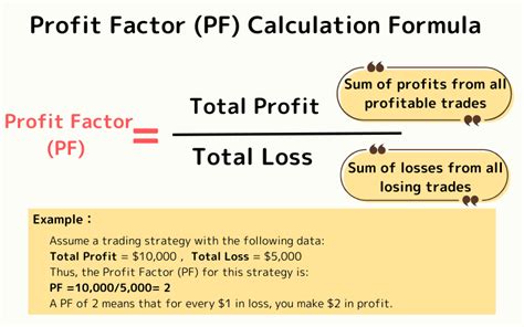 What Is Profit Factor Pf Definition Calculation And Uses Titan Fx