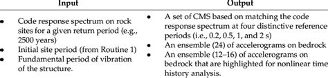 input and output for routine 2 on selection and scaling of