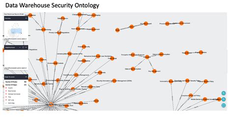 Navigating The Intersection Of Machine Learning And Ontologies The Implications Of Automatic