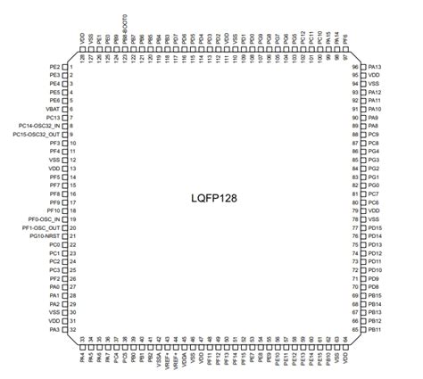 STM G QET Pin Diagram And Parameter Introduction TOPCHIP ELECTRONICS
