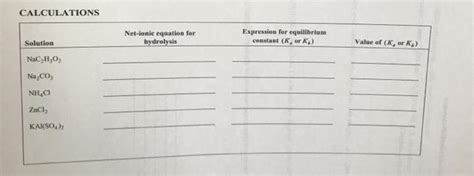 REPORT SHEET Hydrolysis Of Salts And PH Of Buffer Chegg