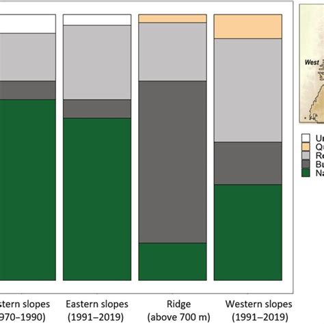 A Schematic Of A Stratigraphic Section With Scores Following Table 2