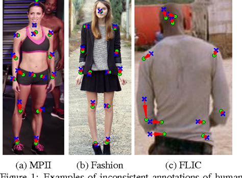 Figure 1 From Estimating Correspondences Of Deformable Objects In The Wild” Semantic Scholar