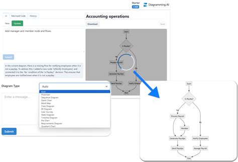Diagramming Ai Instantly Design Uml And Workflows With Ai