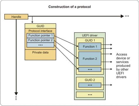 A Journey Through The Secrets Of Firmware From Bios Uefi To Os Hackernoon