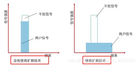 802 11物理层技术讲解 64 Qam编码率可以是二分之一么 Csdn博客