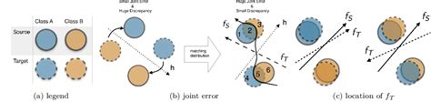 Figure From Unsupervised Domain Adaptation Via Minimized Joint Error