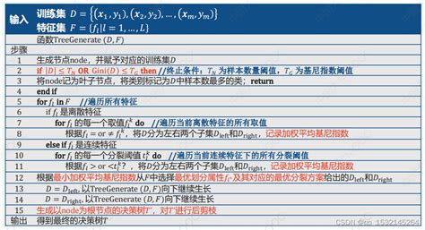 【机器学习】决策树