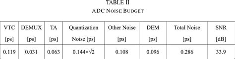 Table II From A Skew Free 10 GS S 6 Bit CMOS ADC With Compact Time Domain Signal Folding And