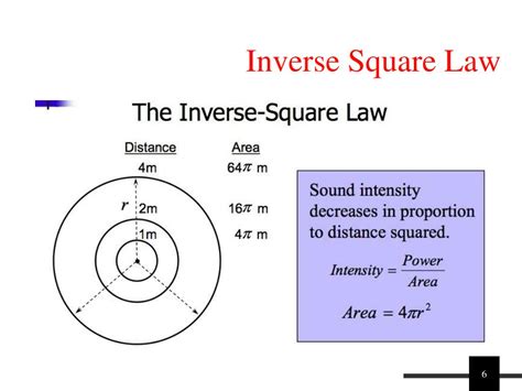 Ppt Sound Propagation In Different Environments Powerpoint