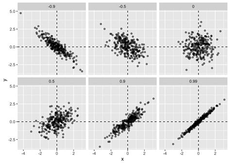 Bst 260 Introduction To Data Science 20 Regression