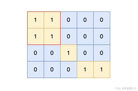 代码随想录 100岛屿的最大面积（dfs Csdn博客