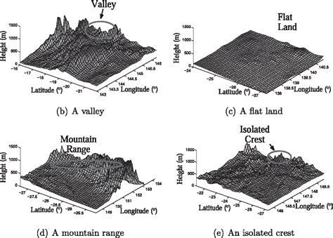 Figure 1 From A Geographic Primitive Based Bayesian Framework To