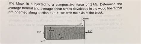 Solved The Block Is Subjected To A Compressive Force Of Chegg