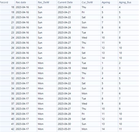 solved calculating aging only business days alteryx community