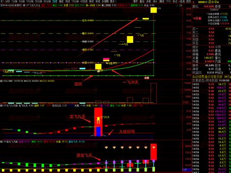 通达信《龙飞九天》主副图选股：12个指标揭示股市奥秘指标网