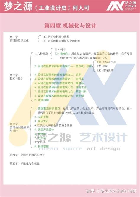 【思维导图】23届梦之源艺术设计《工业设计史》何人可，理论框架 知乎