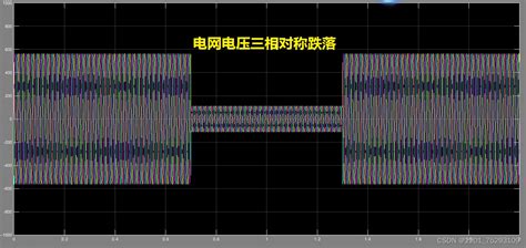 DFIG双馈异步式风力发电系统的低电压穿越LVRT控制算法的仿真模型基于Crowbar电路转子串电阻和Chopper电路 风电