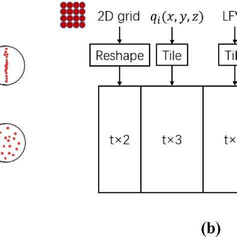 qualitative comparison on shapenet dataset each row displays the
