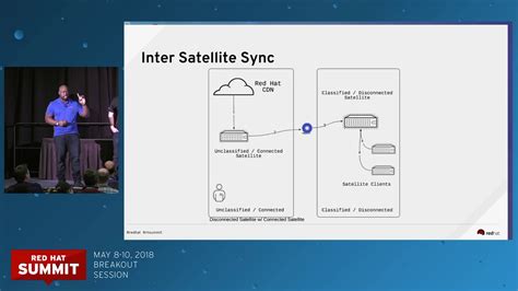 Red Hat Satellite 6 Securing The Linux Life Cycle In The Public Sector