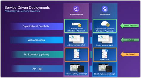 Workflow Manager Licensing Scheme Esri Community