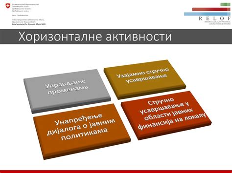 Пројекат реформе локалних финансија Ppt скинути