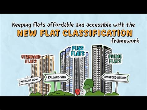 Keeping Flats Affordable And Accessible With The New Flat Classification Framework Nestia Keeping Flats Affordable And Accessible With The New Flat Classification Framework Nestia