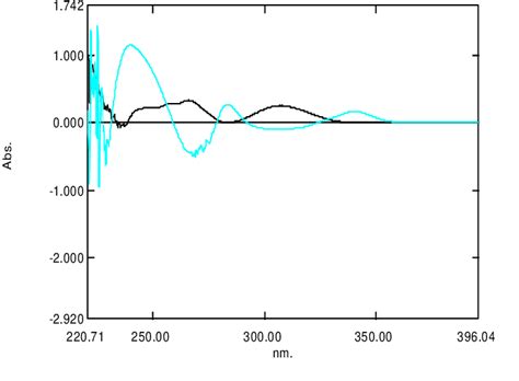 Figure 1 From Development And Validation Of Q Absorbance Ratio Method For Simultaneous