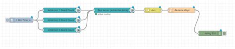 Unsure How To Deal With A Join Node That Doesnt Receive All Its Data General Node Red Forum