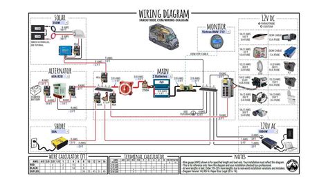 A Guide To Wiring Diagrams For 12v Campers