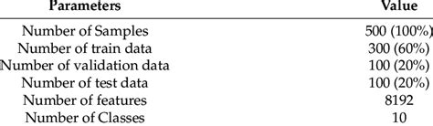 Summary Of The Dataset Parameters Download Scientific Diagram