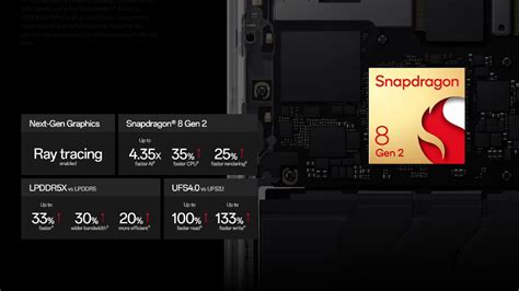Oneplus Ace 2 Pro Confirmed To Feature Snapdragon 8 Gen 2 Soc Aerospace Grade 3d Cooling