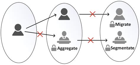 Equiflowshard A Blockchain Sharding Protocol With Optimized Account Distribution