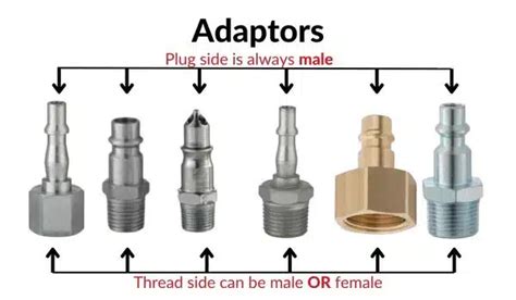 Guide To Attaching Hose To Air Compressor Easy Fittings Setup Compressor Lab