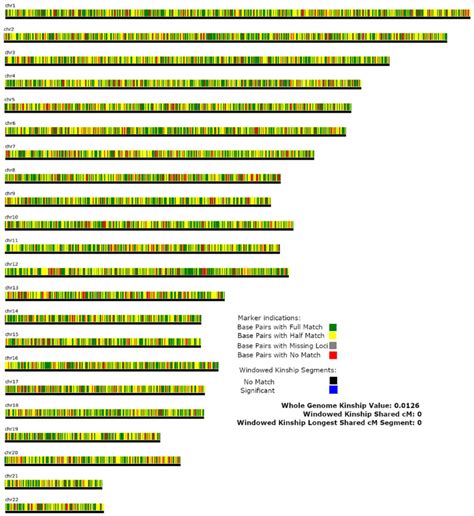 Fig S9 Visual Display Of Matching Snps Across Genome The Upper Panel