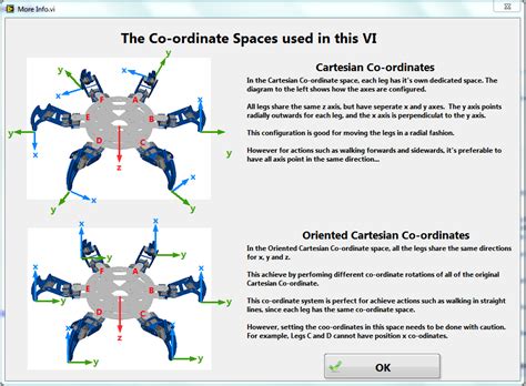 Using Inverse Kinematics With An Interactive Simulation Of A Hexapod In