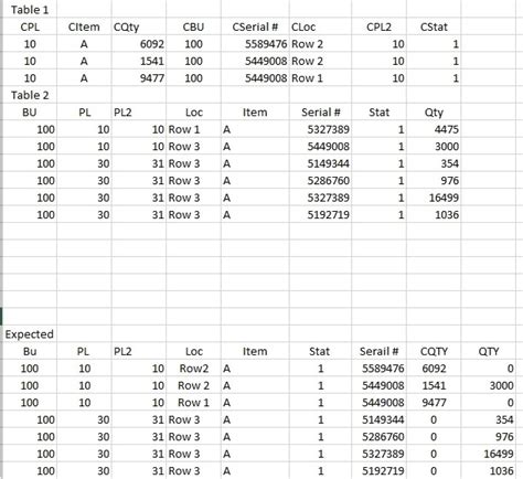 Sql Full Join Databases Spiceworks Community