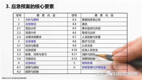 PPT 课件生产安全事故应急预案及其演练全流程讲解 页 知乎