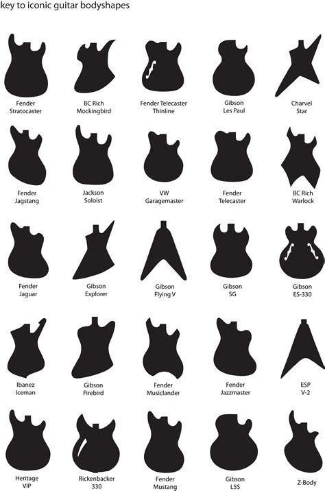 Which Is Your Favorite Guitar Body Shape Guitarporn
